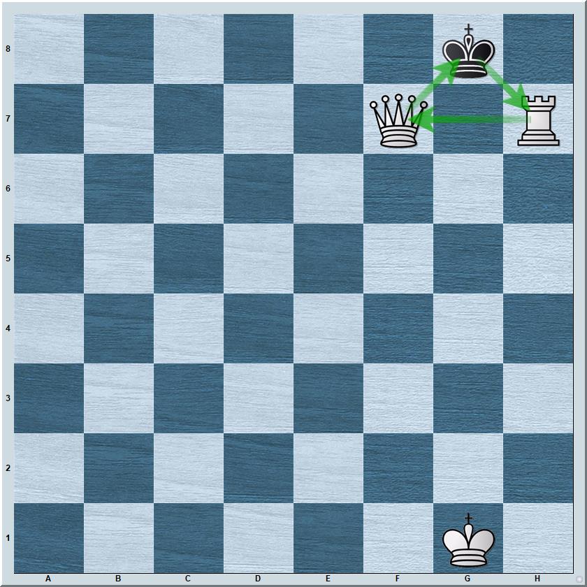 The Complete Checkmate Patterns List [with examples]
